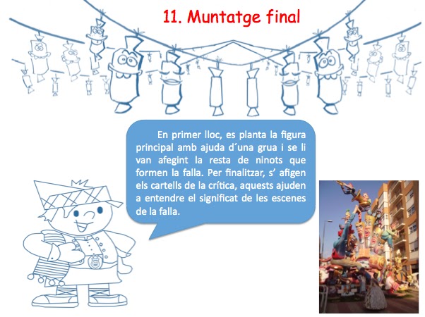 Within my Secrets: Elaboración de una falla!!!