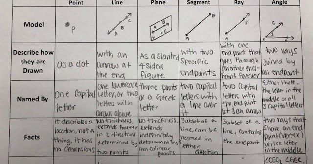 A Little About Math and I : Geometry Definitions Chart