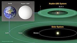 Stargazer Nation™: Habitable Planet Kepler 186F Could Sustain Life, New ...