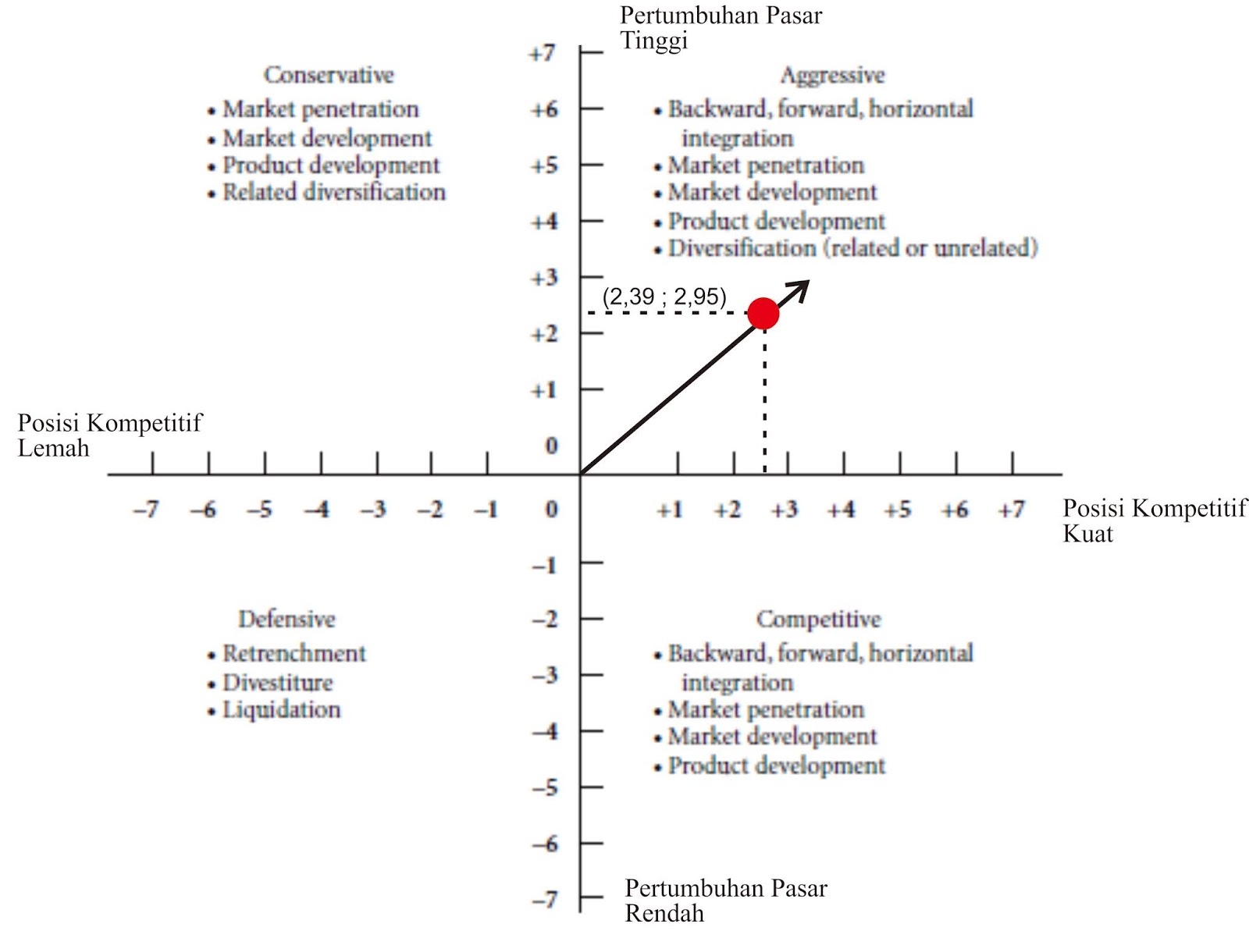 Tugas Manajemen Strategi