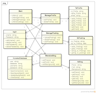 Humanity: Class Diagram
