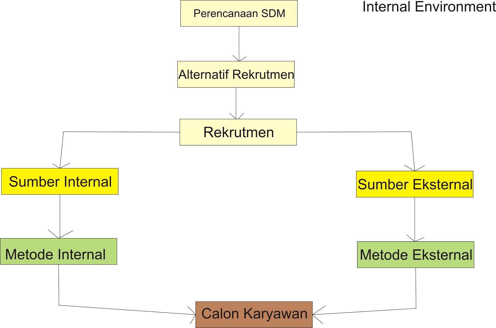 Recruitment and Selection | Ivan'S Blog