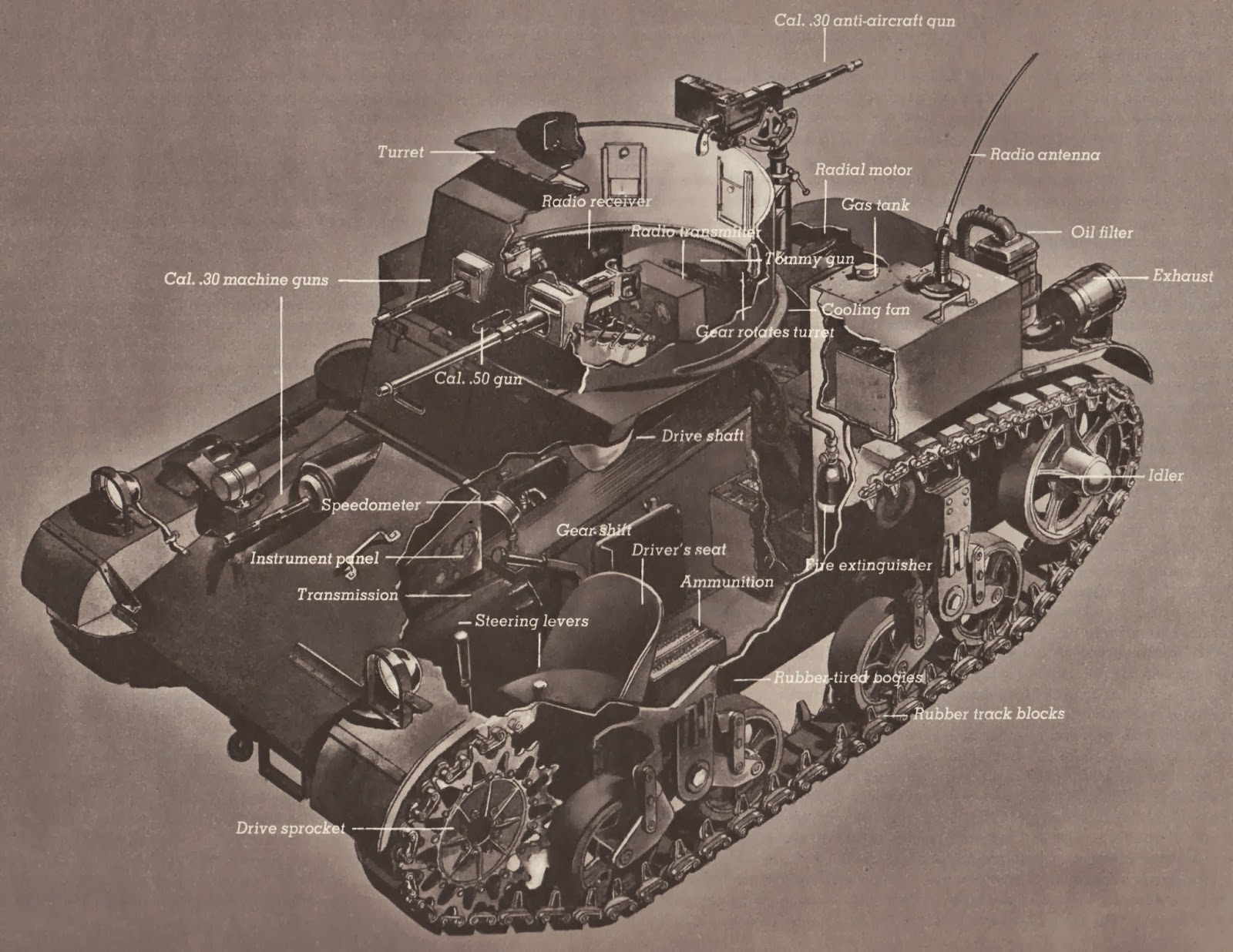 Progress is fine, but it's gone on for too long.: Know your M1 light tank