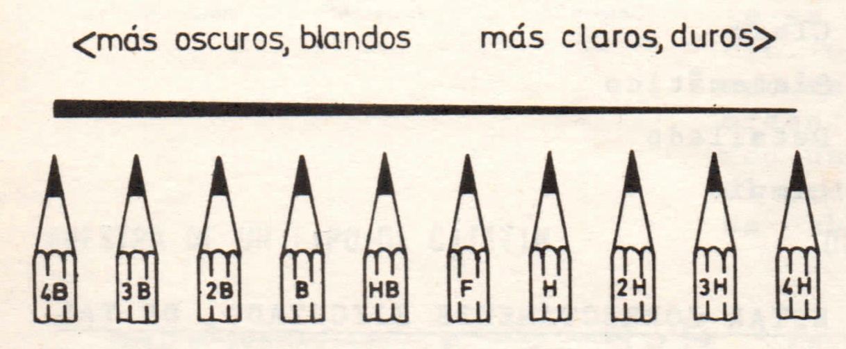 Dibujo Tecnico: El dibujoTecnico y sus medios