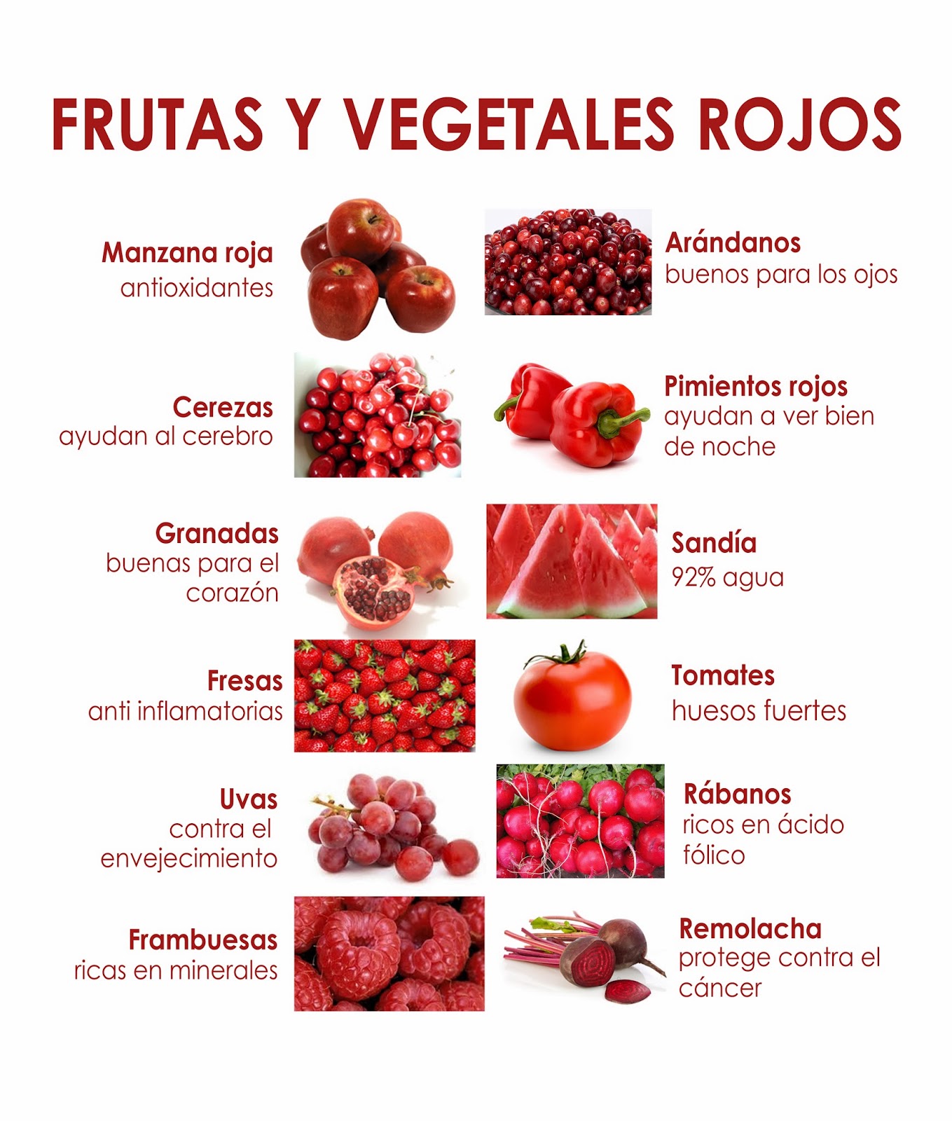 Health Club Español: Cualidades de frutas y vegetales rojos