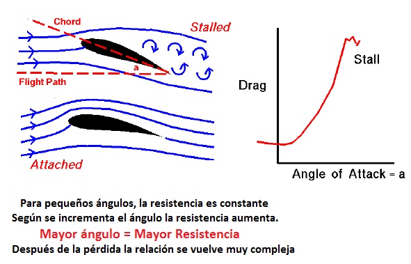 La importancia del ángulo de ataque II