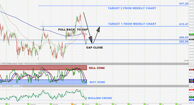 TradingTechnicals: CHARTS POST 4