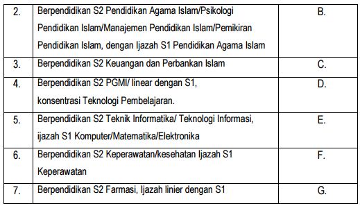 Lowongan Kerja Dosen Tetap dan Tenaga Kependidikan Universitas ... Lowongan Kerja Dosen Tetap dan Tenaga Kependidikan Universitas ...