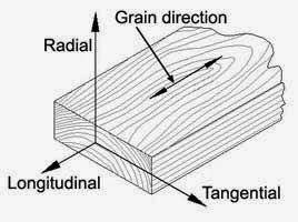 Digital Fabrication for Designers: Wood Basics