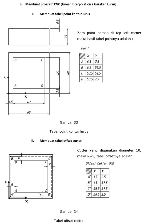Pelajaran CNC SMK Kelas XI: CNC Milling