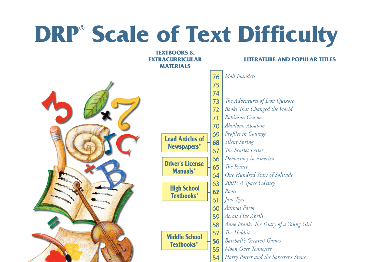 UA Institute: Alphabet Post Part II: High School DRPs