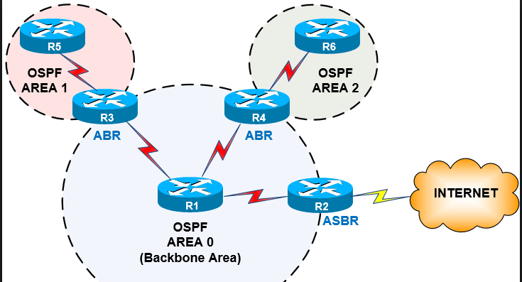 UNIX SYSTEM ADMINISTRATION : Dynamic Routing -gated services aix