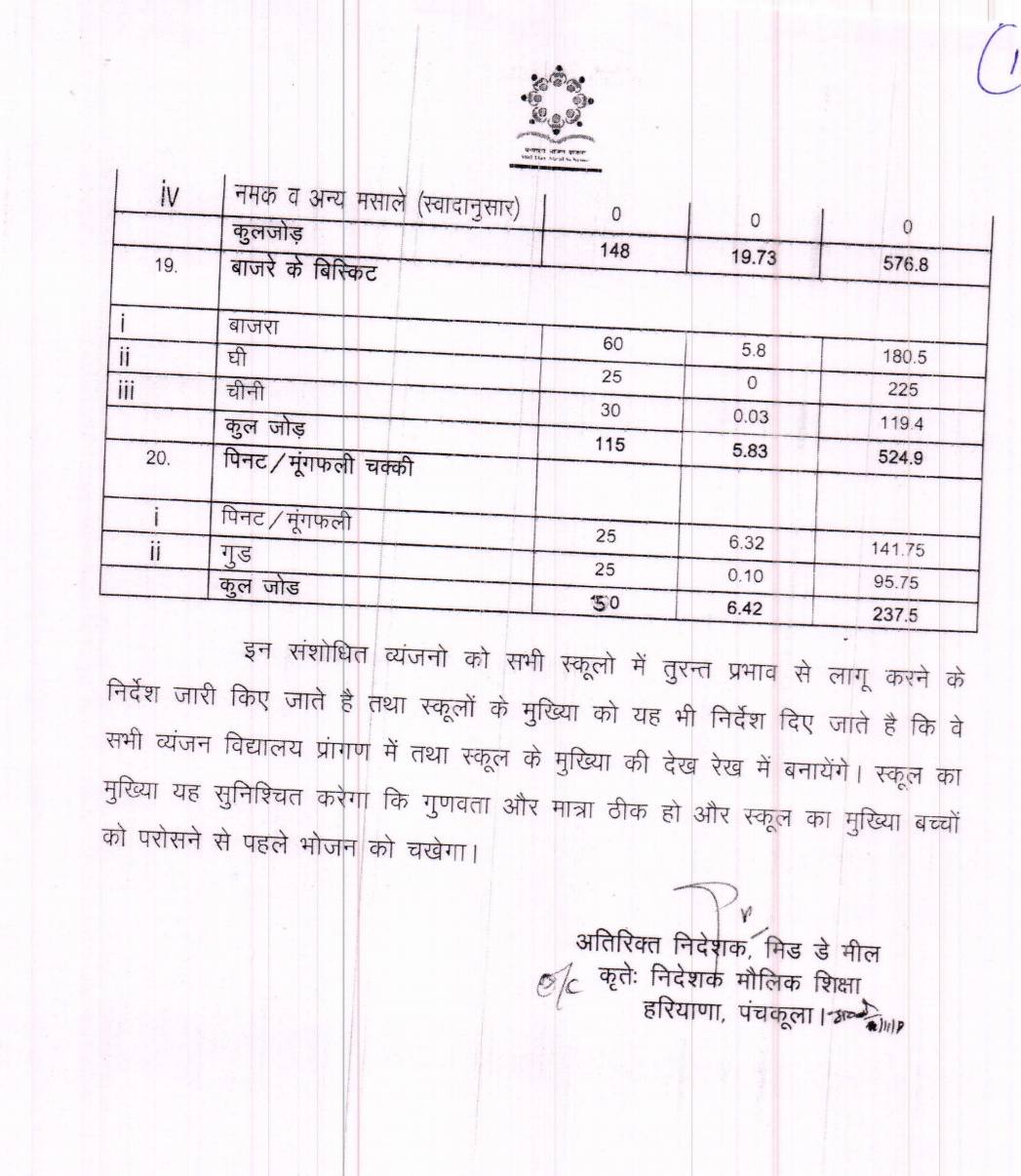 Haryana MDM new menu 2023 - Teacher Haryana Education News