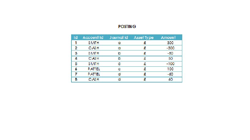 Accounting Manual: T count and double Entry Accounting