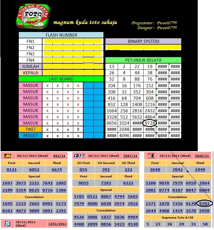 MAGNUM KUDA DAN TOTO SAHAJA: SYSTEM INI HANYA UNTUK MAGNUM KUDA TOTO SAHAJA