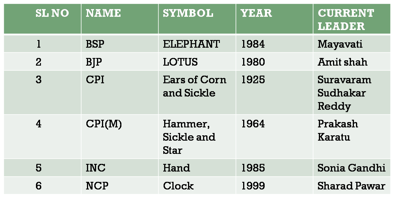 sukanya: INDIA POLITICAL PARTY