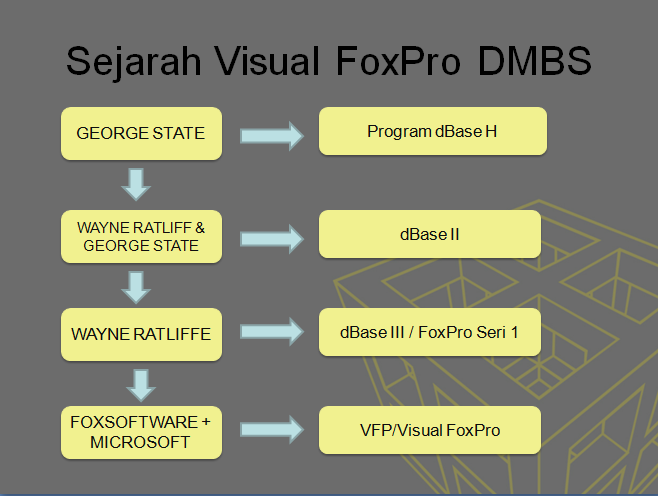 Contoh program dengan visual foxpro forum - nderep