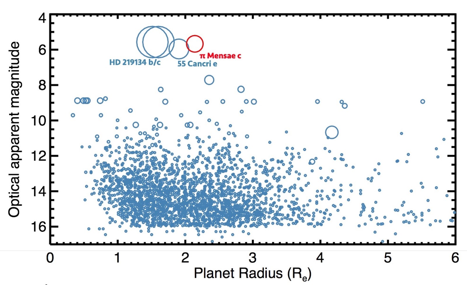 Exoplanetas Habitables: El cazador de exoplanetas TESS. Primeros ...