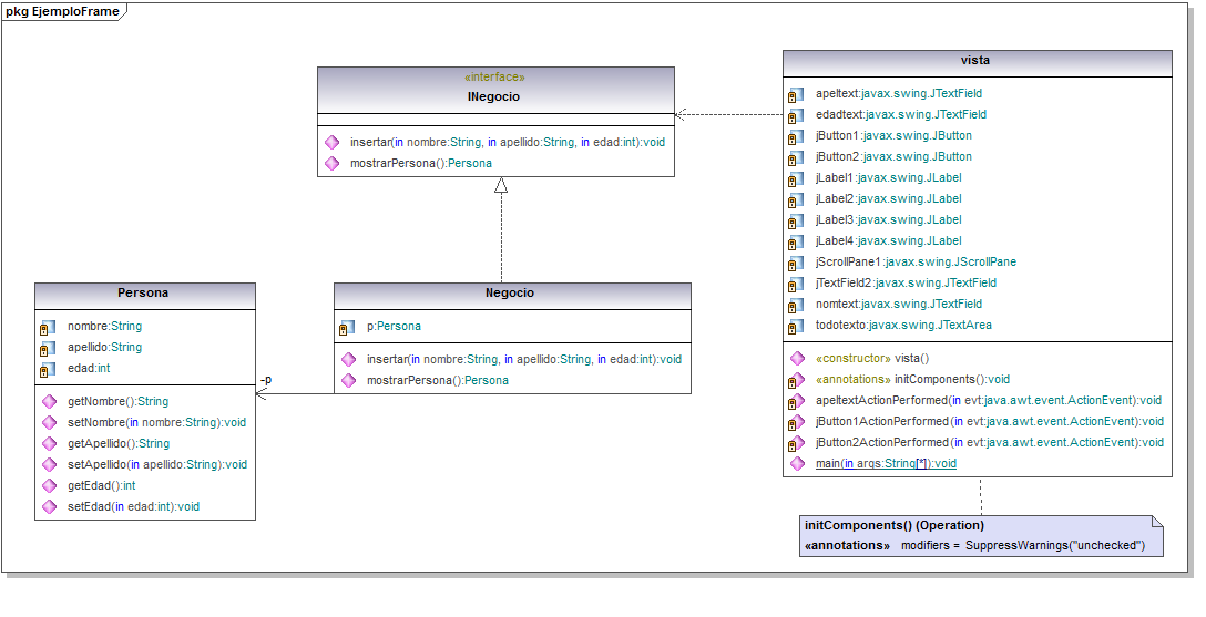 BLOG DEL LENGUAJE JAVA: EJemplo Formulario en Java (Utilizando interfaces)