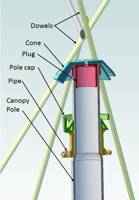 Swamp Castle: Tipi pole and hat system
