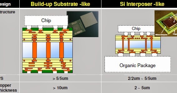 Insights From the Leading Edge: IFTLE 180 GaTech Interposer Conf ...