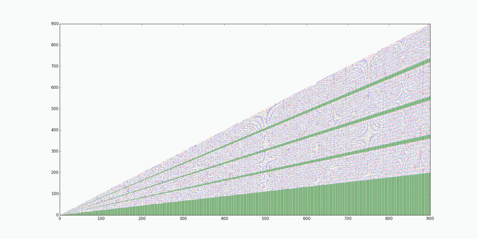 Hobbymaths Multifractals In The First Occurrence Of Each K 0 1 2 3 Hobbymaths Multifractals In The First Occurrence Of Each K 0 1 2 3