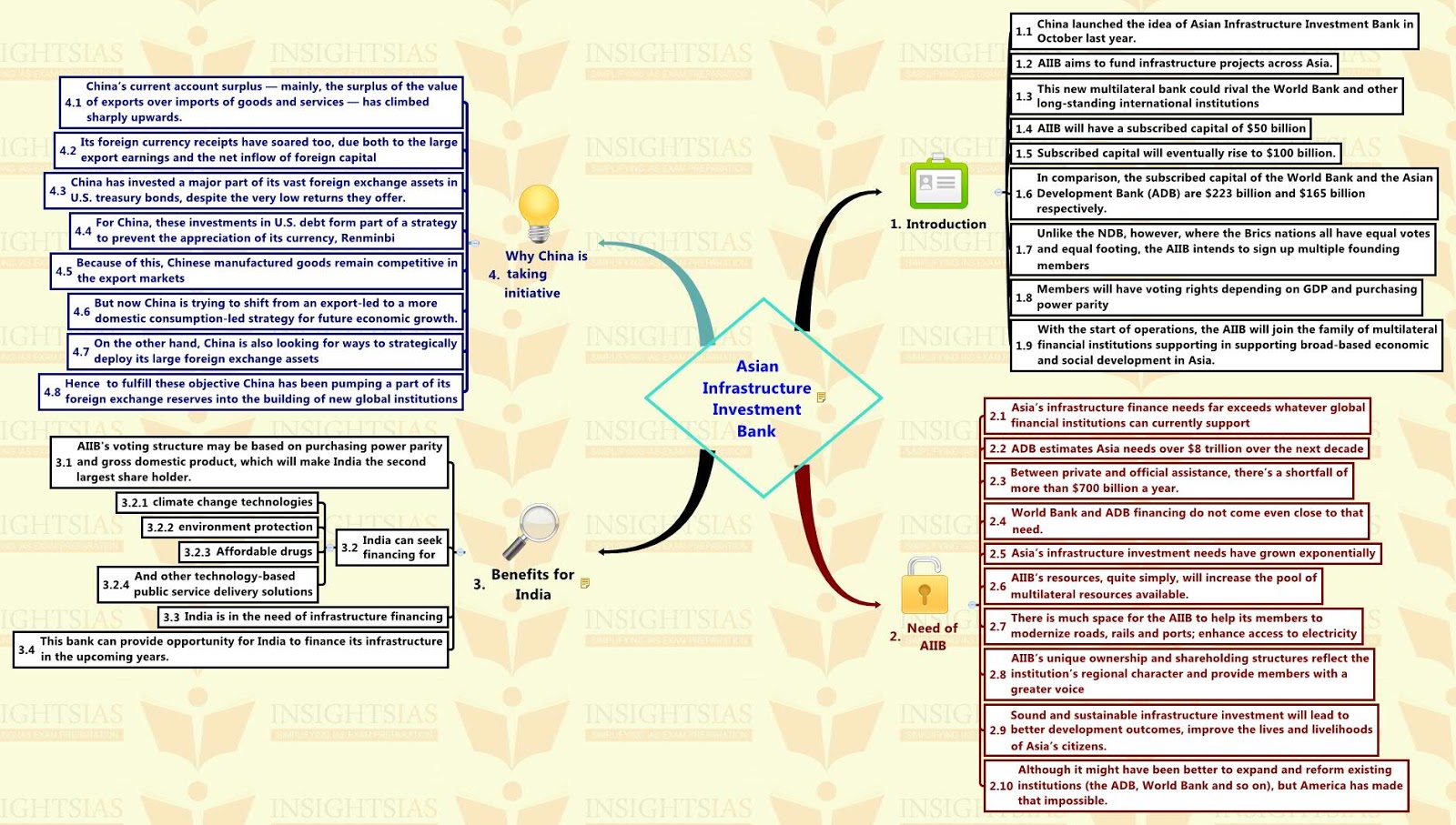 IAS ASPIRANTS...: Mind maps from insightsonindia.com