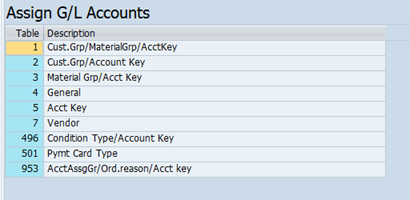 SAP FICO Central: FI-SD Integration III