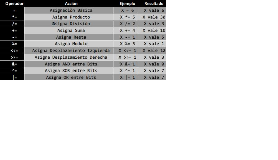 Operadores en lenguaje C