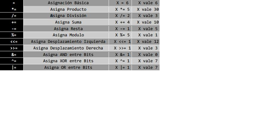 Operadores en lenguaje C