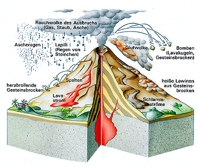 INILAH EFEK ABU VULKANIK GUNUNG KELUD | Ikubaru's Blogzia