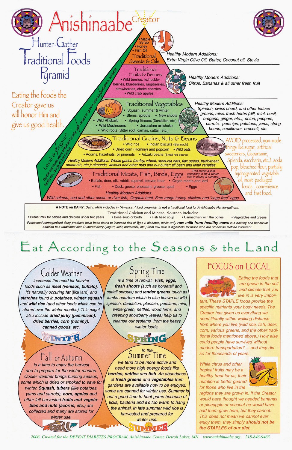 Swiss Mistress: food pyramids