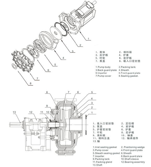 Centrifugal Slurry Pump: Single Stage Warman Replacement AH Slurry Pump