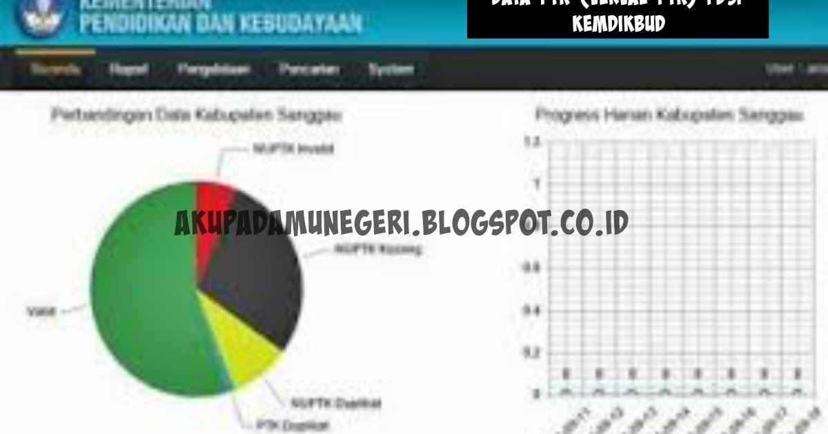 Panduan Verifikasi Dan Validasi Data PTK (Verval PTK) PDSP Kemdikbud | Pendidikan Indonesia