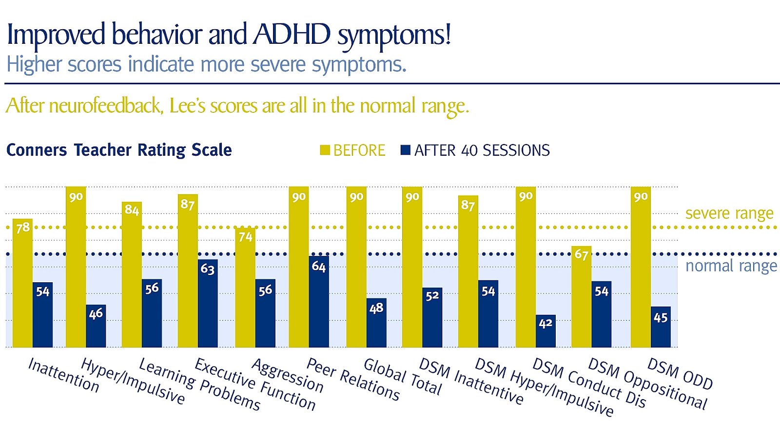 Conners Adhd Rating Scale Free Download - ADHD Choices
