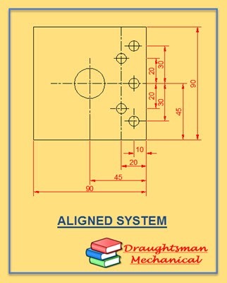 6.1 What is Dimensioning ? Types of Dimensioning ? डायमेंशन क्या है ...
