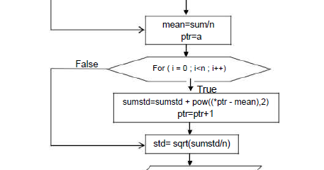 VTU CSE LABS: CPL 14 - SUM, MEAN AND STANDARD DEVIATION