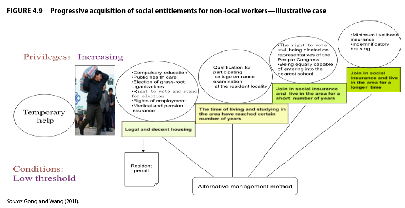 China 2030 study from the World Bank and China Research Center ...
