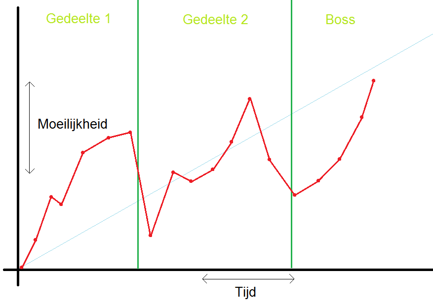 Level Design Klas 14/15 Kevin van As
