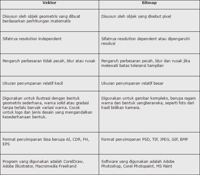 Apa itu Gambar Vektor dan Bitmap ? - Penjelasan dan Perbedaan Grafik ...