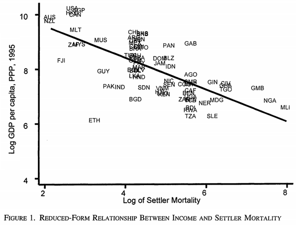 economics, psychology, policy: List of 19 Natural Experiments