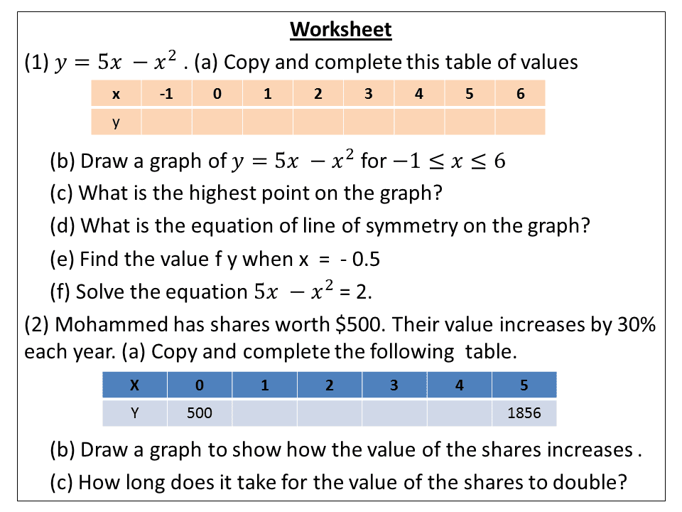 Math 10: CHAPTER 2: GRAPHS OF FUNCTIONS