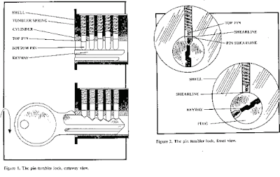 Secrets Of Lock Picking - Hackers Needs