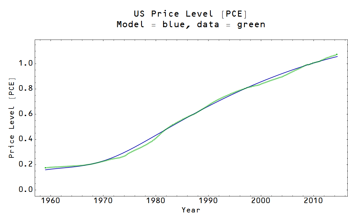 Information Transfer Economics: August 2014