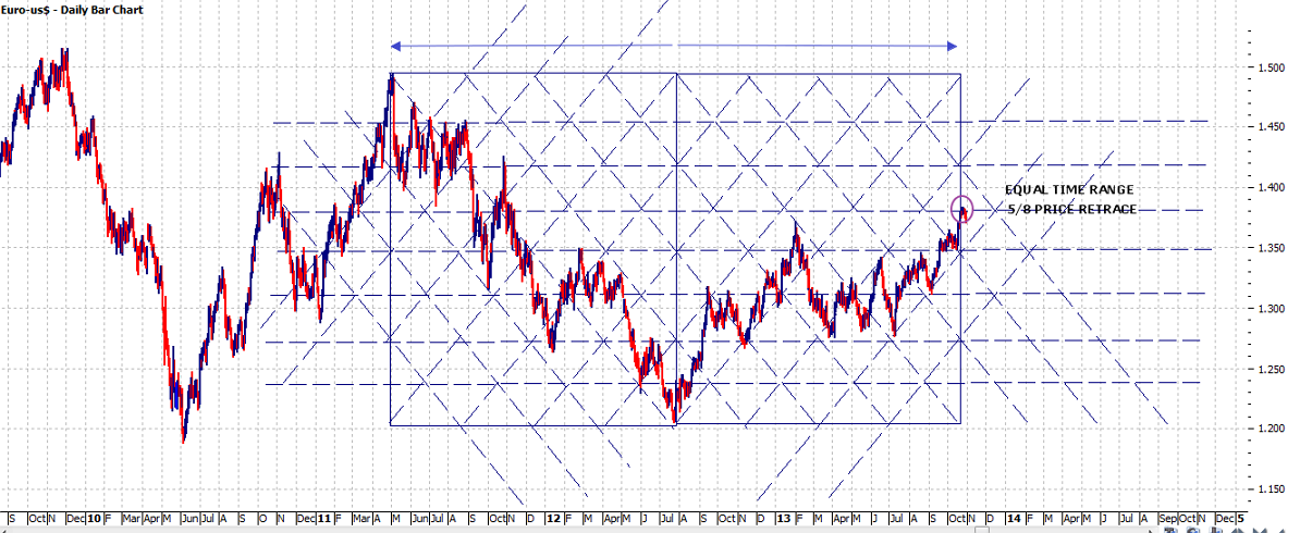 chartramblings: Euro