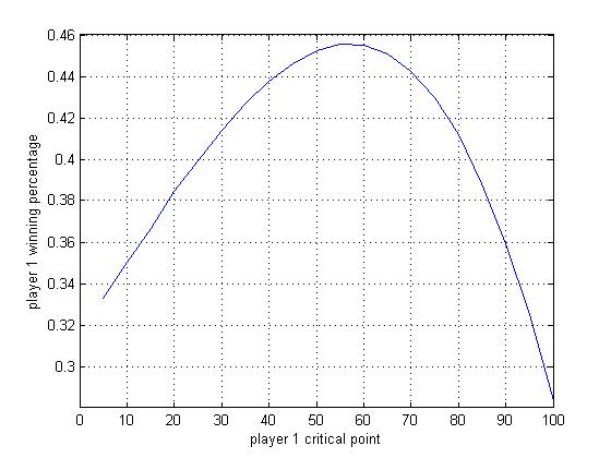 Center for Freelance Writing: Simulation of Simplified Version of ...