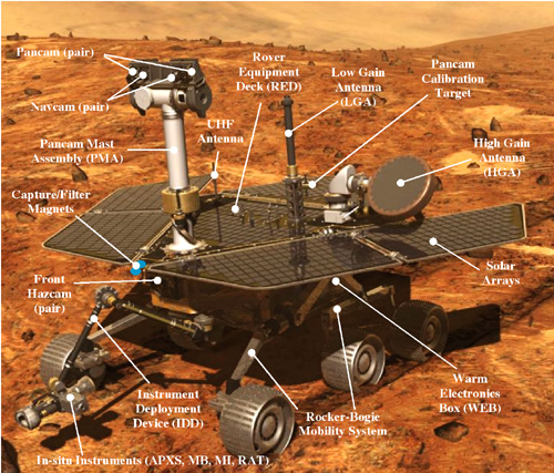 The Agatelady: Adventures and Events: Mars Rover Update