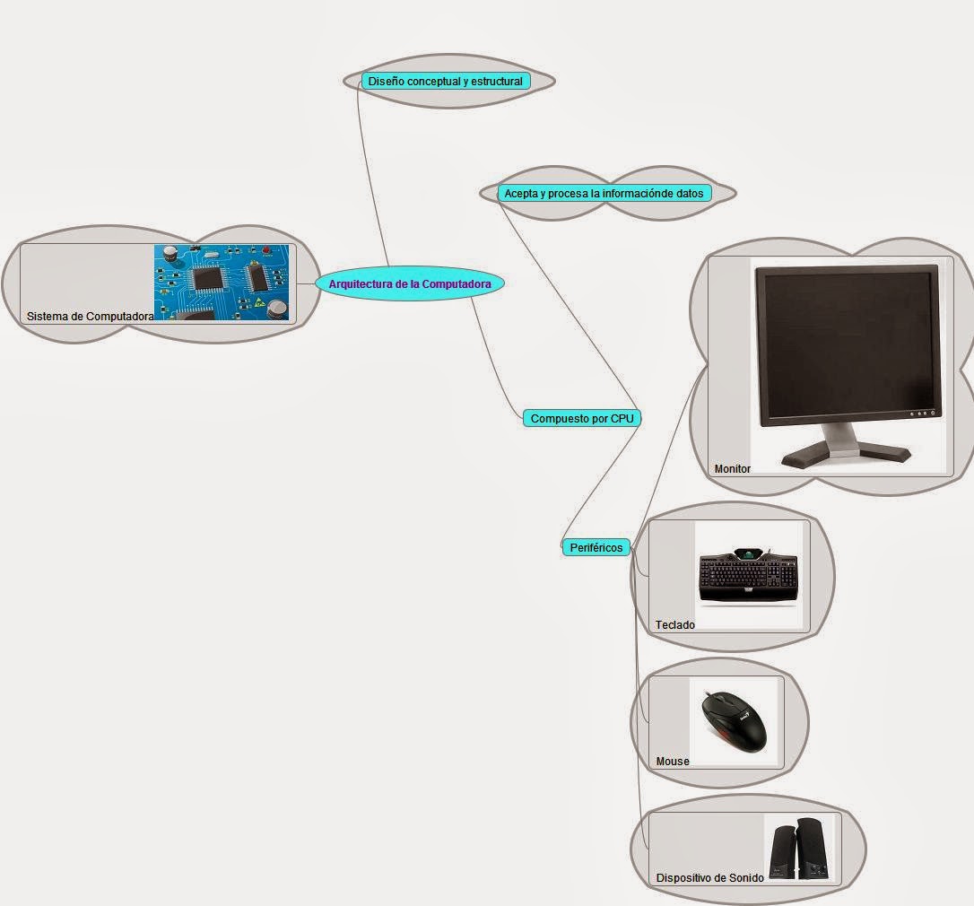 El Blog Como Estrategia Educativa: La Arquitectura de la Computadora ...