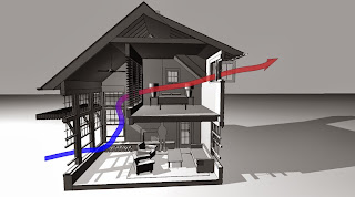 Green Syndicate Systm: NATURAL VENTILATION