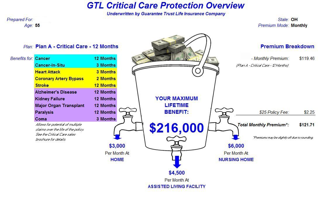 InsureBlog: Tacklin' the Toughies [UPDATED]